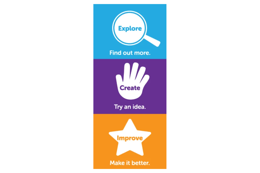 Using A Structured Problem-Solving Process | YES - Youth Engineering ...